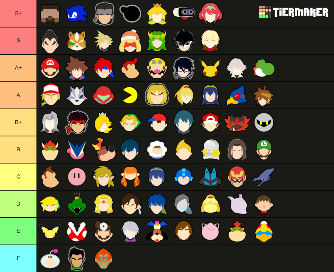Super Smash Bros. Ultimate with Wiki Stock Icons Tier List (Community ...