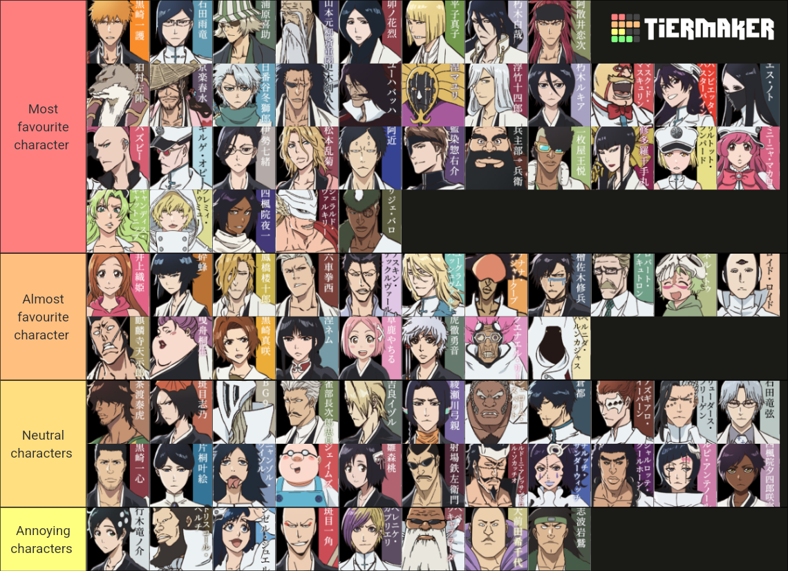 BLEACH TYBW Characters Tier List (Community Rankings) - TierMaker