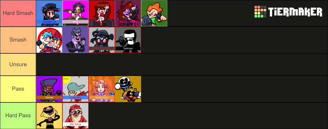 Original FNF Characters Smash or Pass Tier List (Community Rankings ...