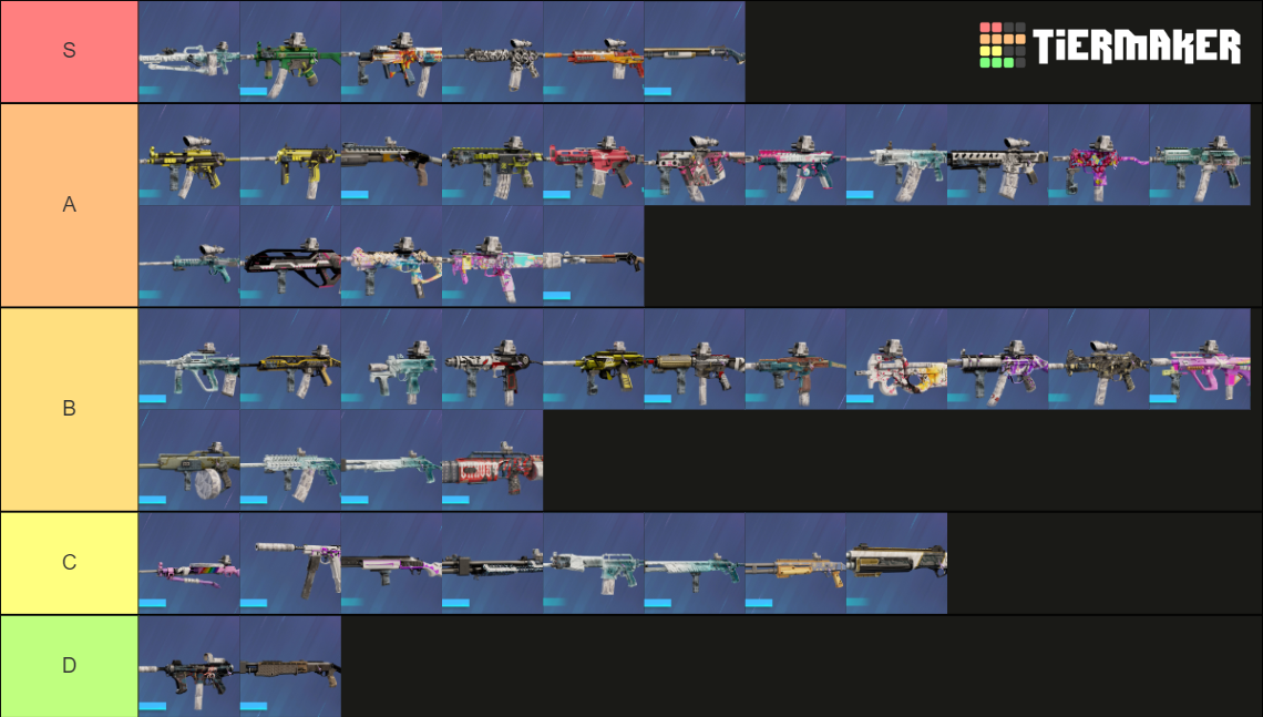 Rainbow Six Siege Defender Weapons tierlist Y9S1 Tier List (Community ...