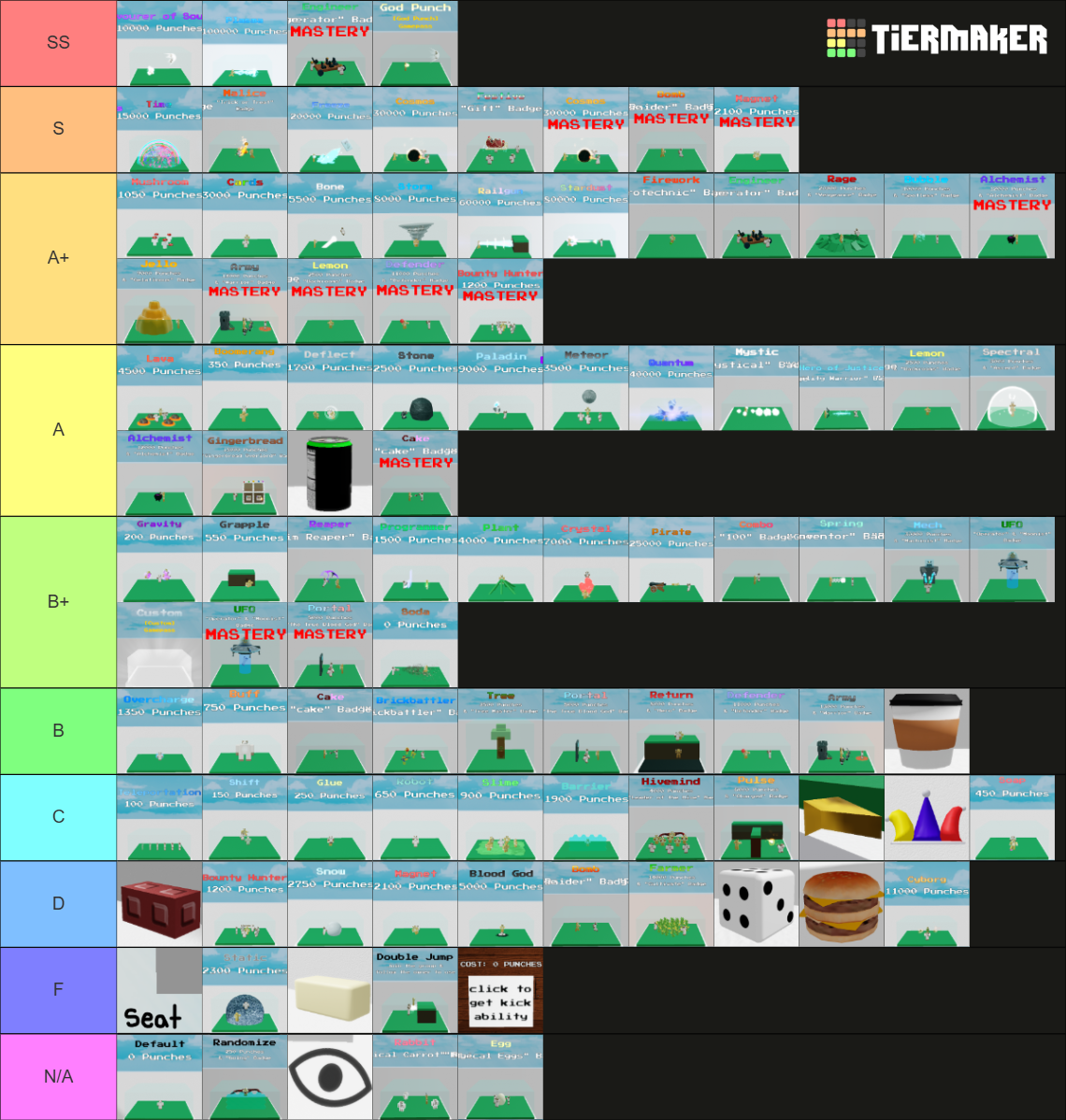Ability Wars Abilities (OVERCHARGE REWORK) Tier List (Community ...