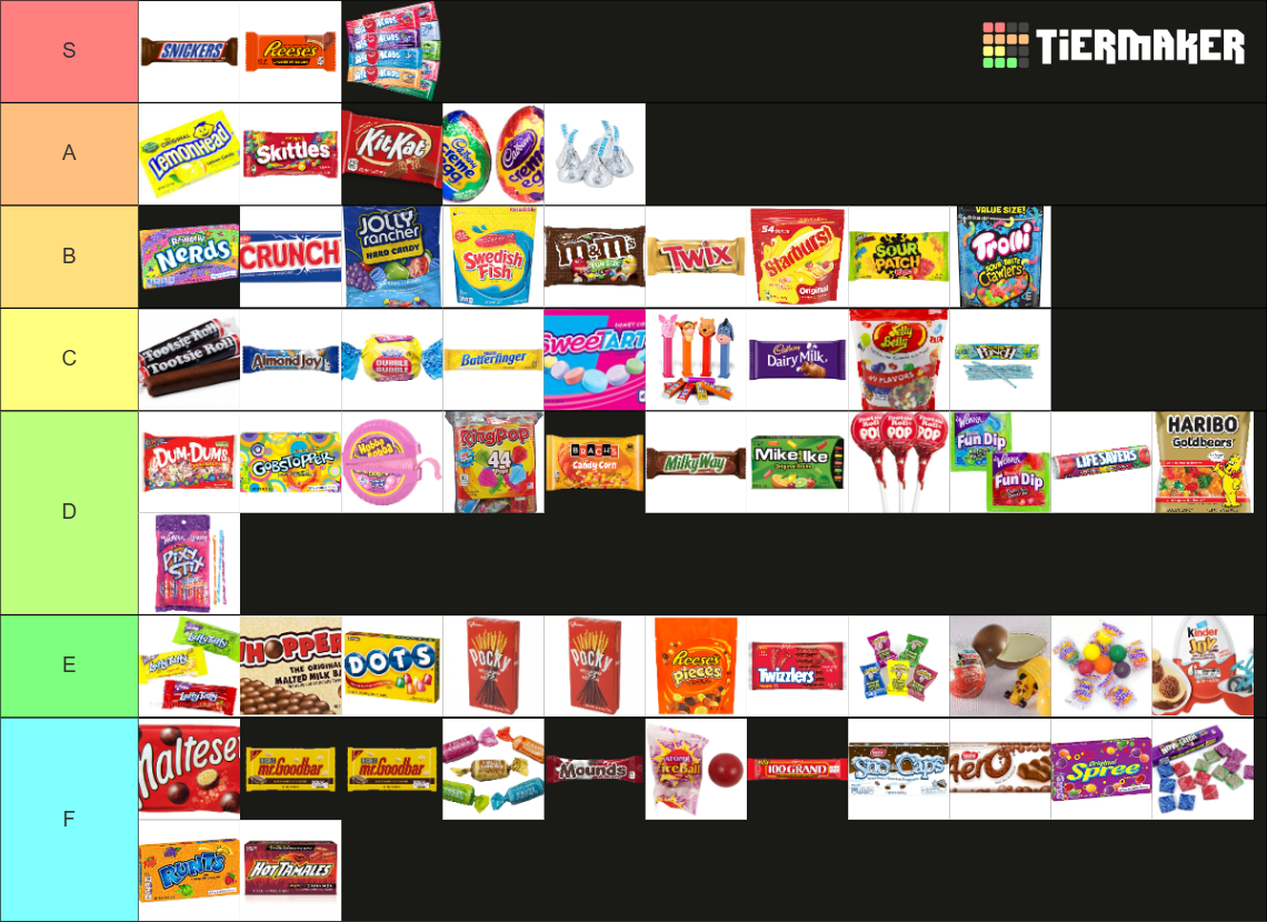 Candy Tier List (Community Rankings) - TierMaker