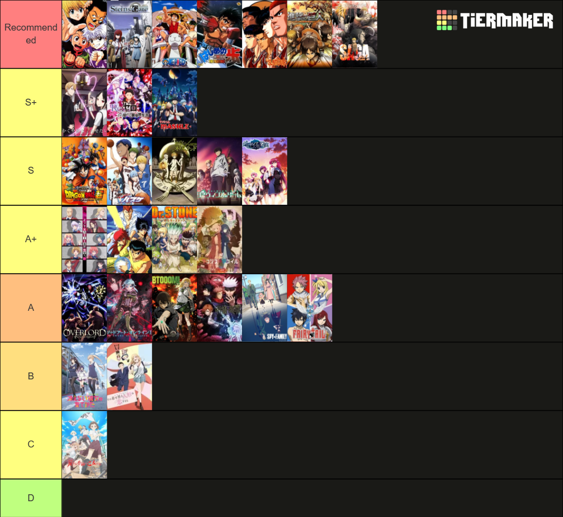 DEFINITIVE ANIME TIER LIST UPDATED 2024 Tier List (Community Rankings ...