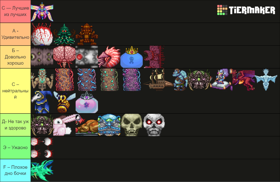 Terraria: Journey's End - All Bosses Tier List (Community Rankings ...