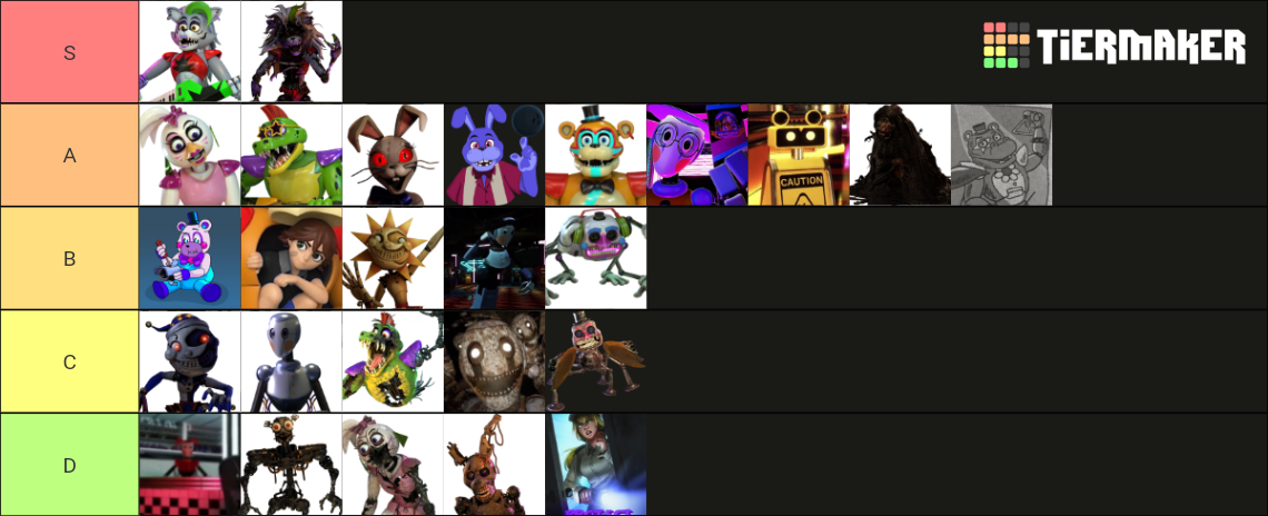 FNAF Security Breach All Characters Tier List (Community Rankings ...