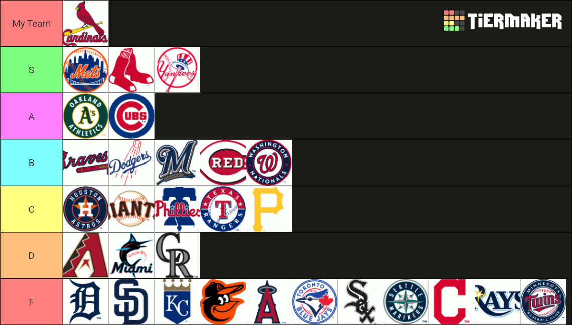 MLB Teams Tier List (Community Rankings) - TierMaker