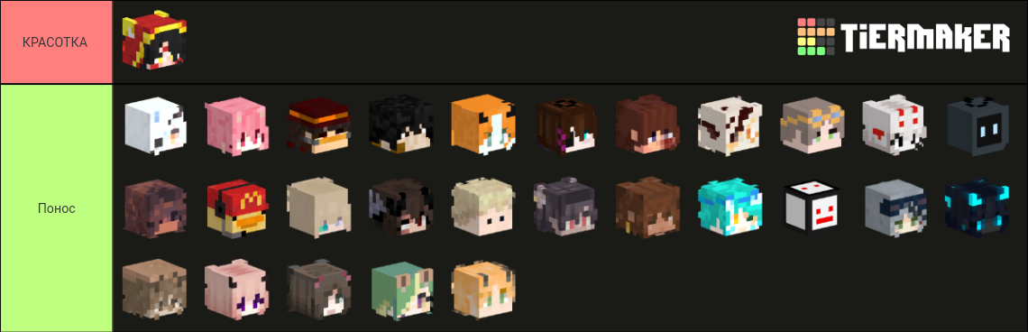 World of Chaos members Tier List (Community Rankings) - TierMaker