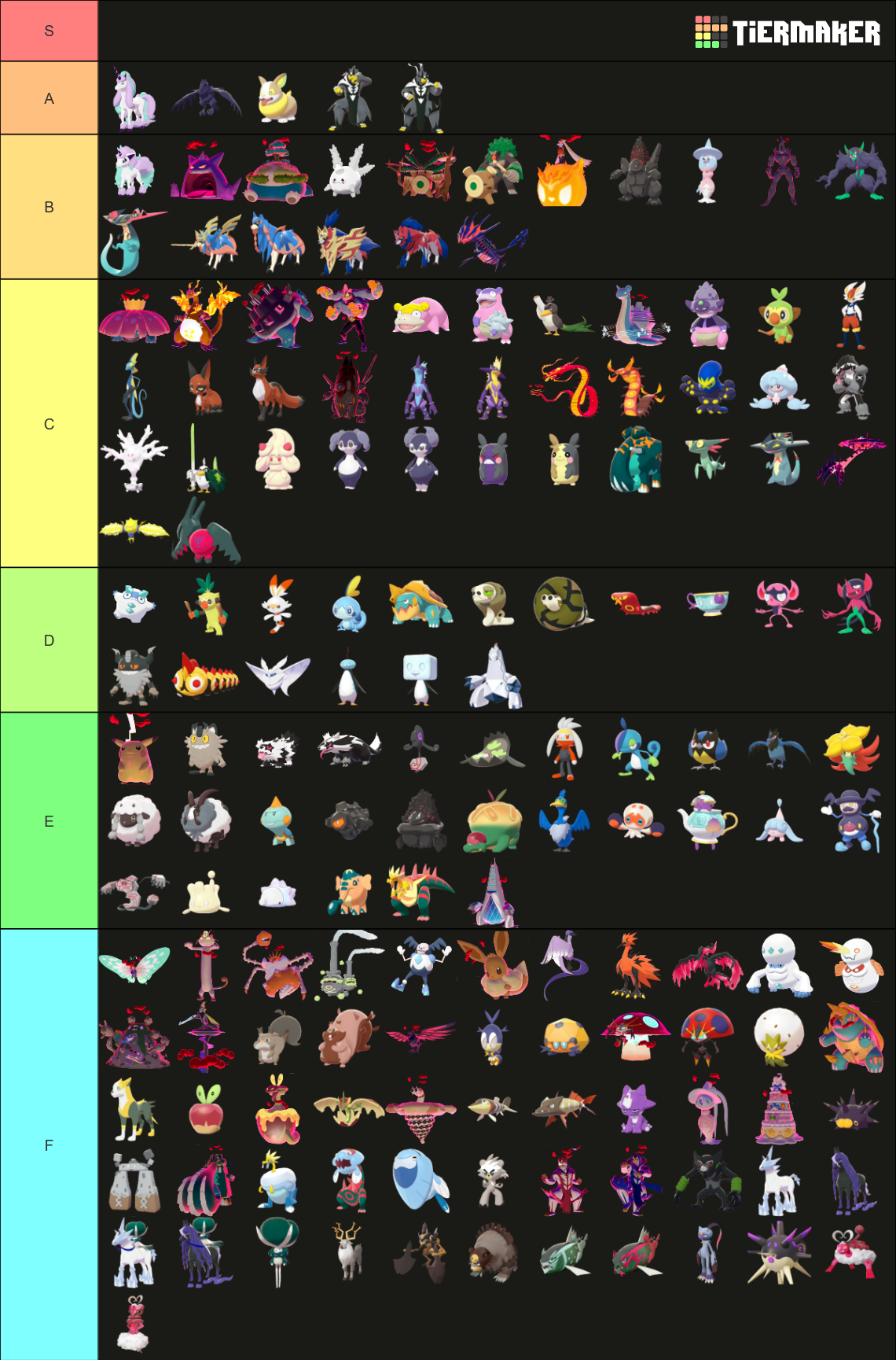 Gen 8 Pokemon ~ Models Tier List (Community Rankings) - TierMaker