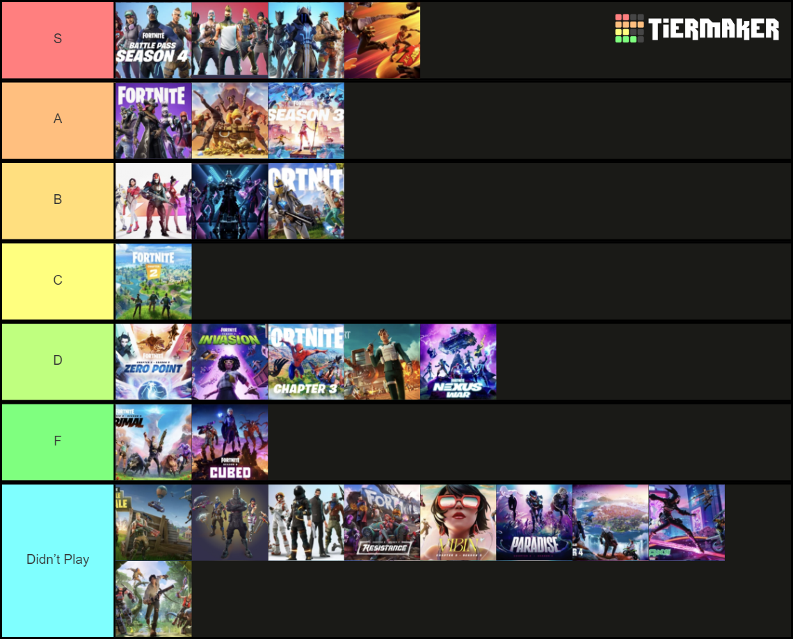 Fortnite Seasons (w/Fortnite OG) Tier List (Community Rankings) - TierMaker
