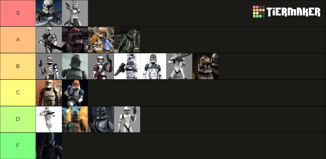 Rank Clone Trooper Armor Tier List (Community Rankings) - TierMaker