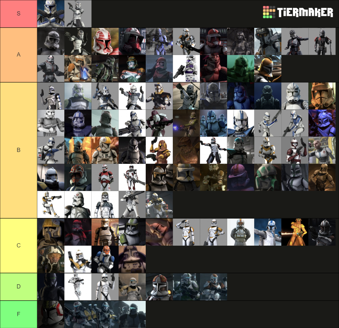 Rank Clone Trooper Armor Tier List (Community Rankings) - TierMaker