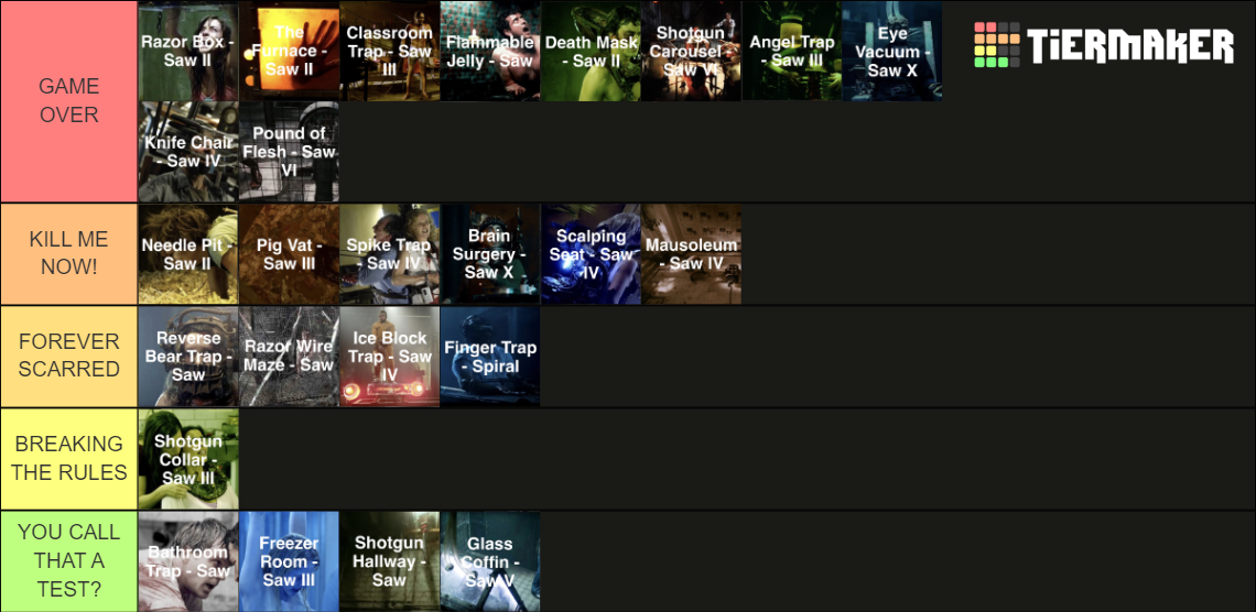 All 78 Saw Traps (Saw-Saw X) Tier List (Community Rankings) - TierMaker