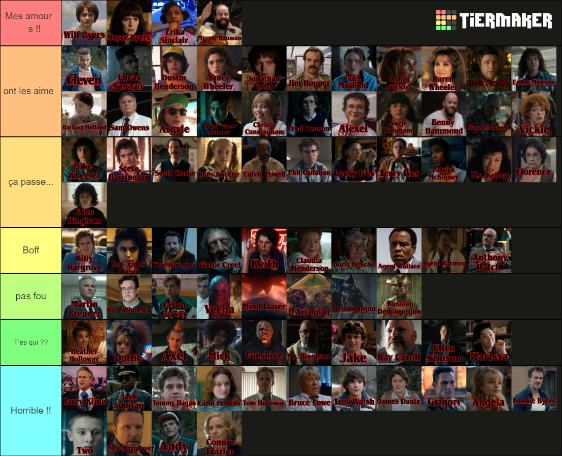 Definitive Stranger Things Character TierList (Season 1 to 4 Tier List ...