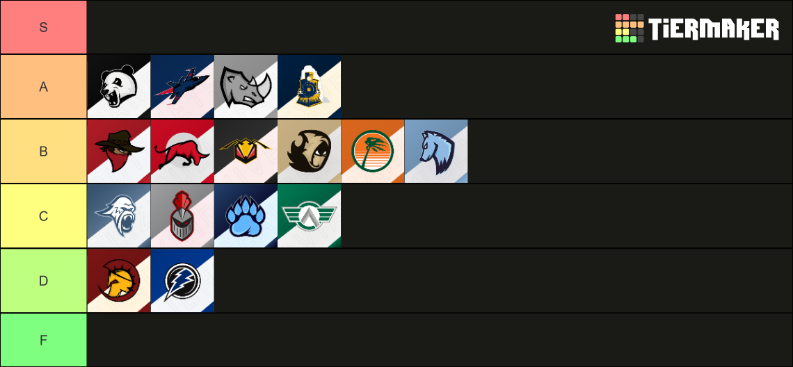 MLE Team Tier List (Community Rankings) - TierMaker