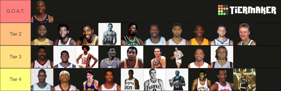 Recent NBA Tier Lists - TierMaker