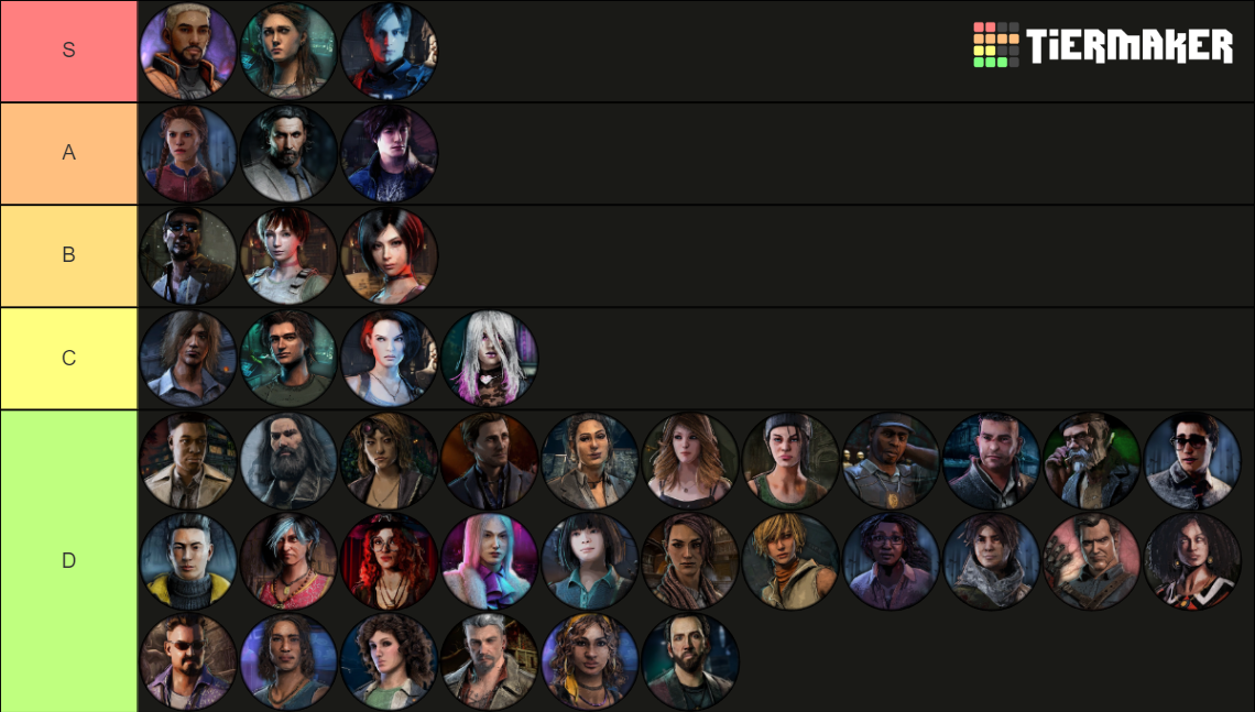 DBD Survivors [8.0.0] Tier List (Community Rankings) - TierMaker
