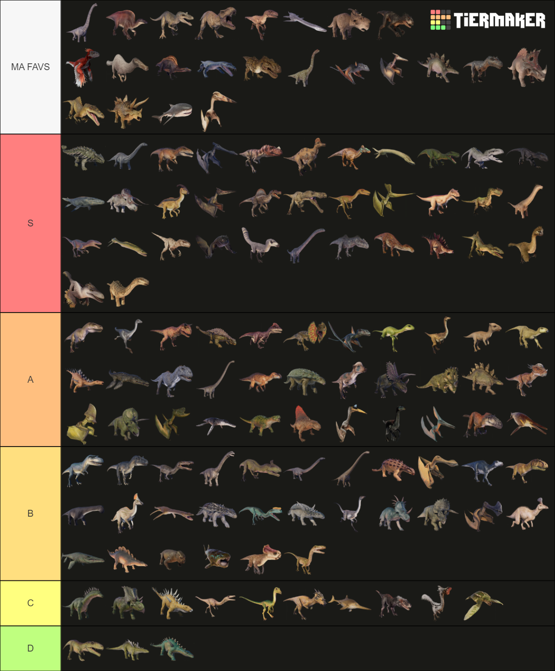 Jurassic World Evolution 2 - Prehistoric Creatures Tier List (Community ...
