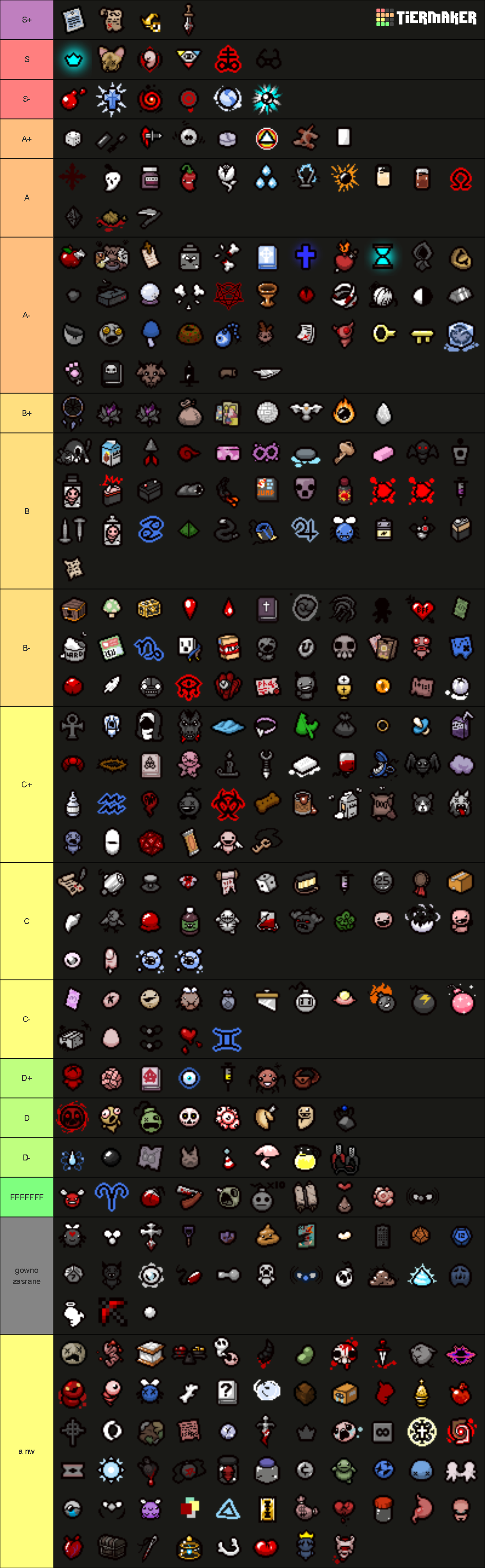 The Binding of Isaac - Repentance Items Tier List (Community Rankings ...