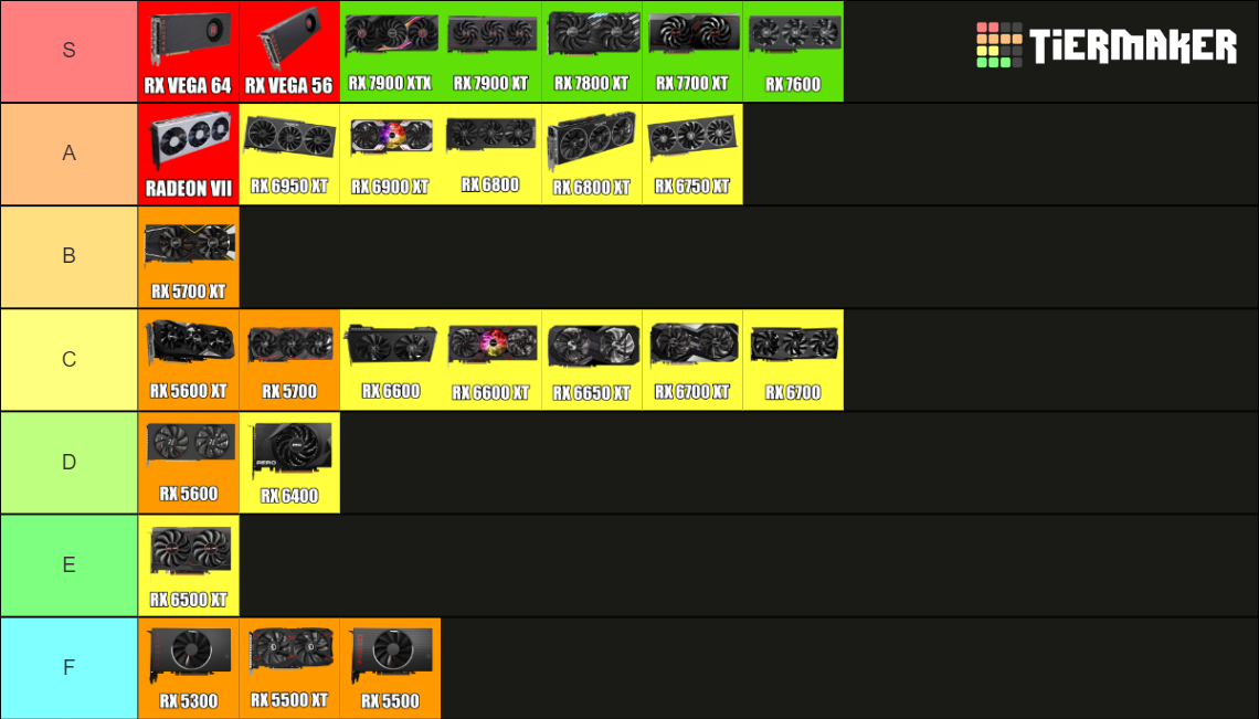 AMD GPU Shopping Guide Tier List Community Rankings TierMaker amd-gpu-shopping-guide-tier-list-community-rankings-tiermaker