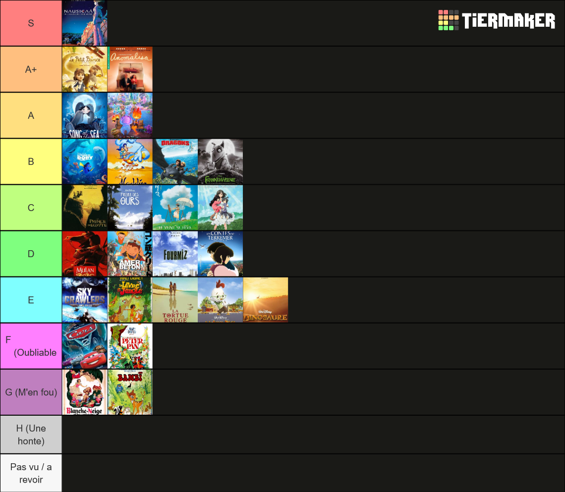 Animation film Tier List (Community Rankings) - TierMaker