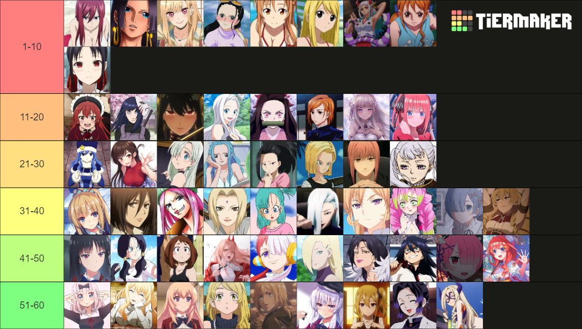 Best waifus 400+ (may 2023) regulary updated Tier List (Community ...