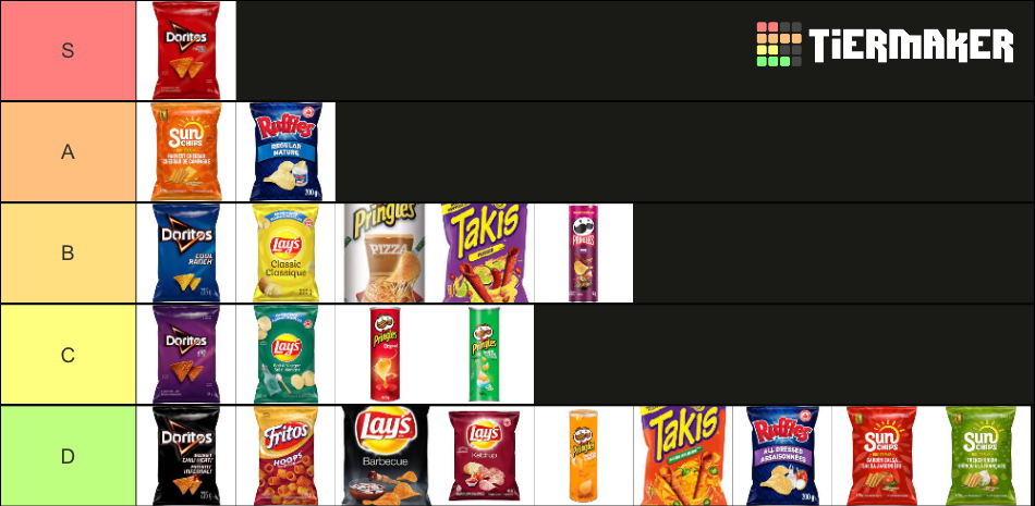Best Chips Tier List (Community Rankings) - TierMaker