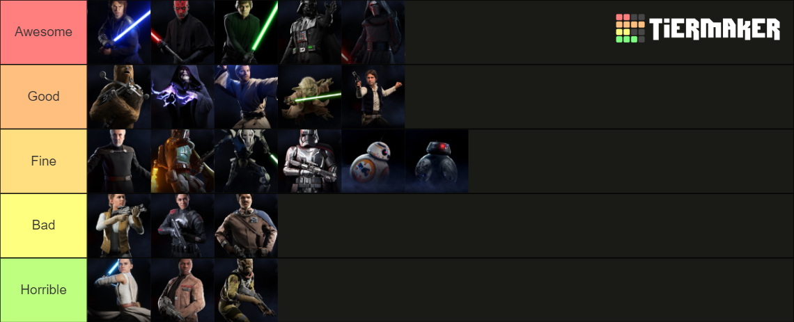 Star Wars: Battlefront II (All 22 Characters Ranking) Tier List ...