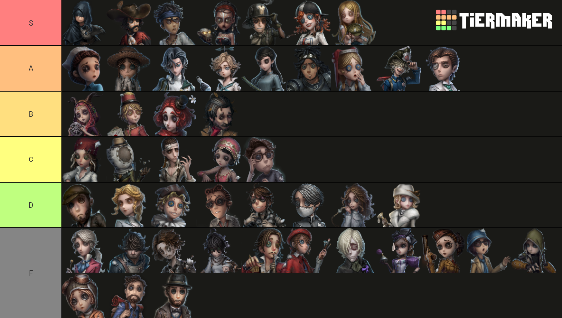 第五人格 Identity V 제5인격 (Season 36) IDV 2025 Tier List (Community Rankings ...