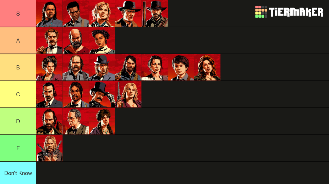 Red Dead Redemption 2 Character Tier List (Community Rankings) - TierMaker