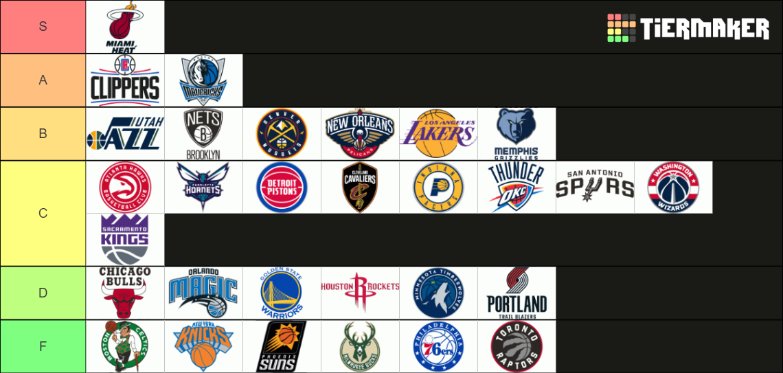 Recent NBA Tier Lists - TierMaker