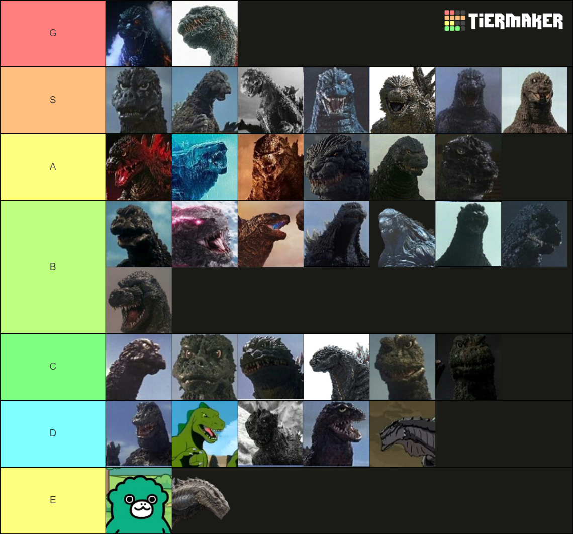 Godzilla Suits/Designs (UPDATED FOR 2024)) Tier List (Community ...