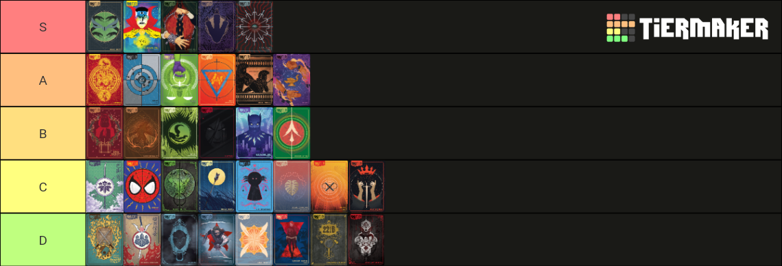 Unmatched (January 2024) Tier List (Community Rankings) - TierMaker