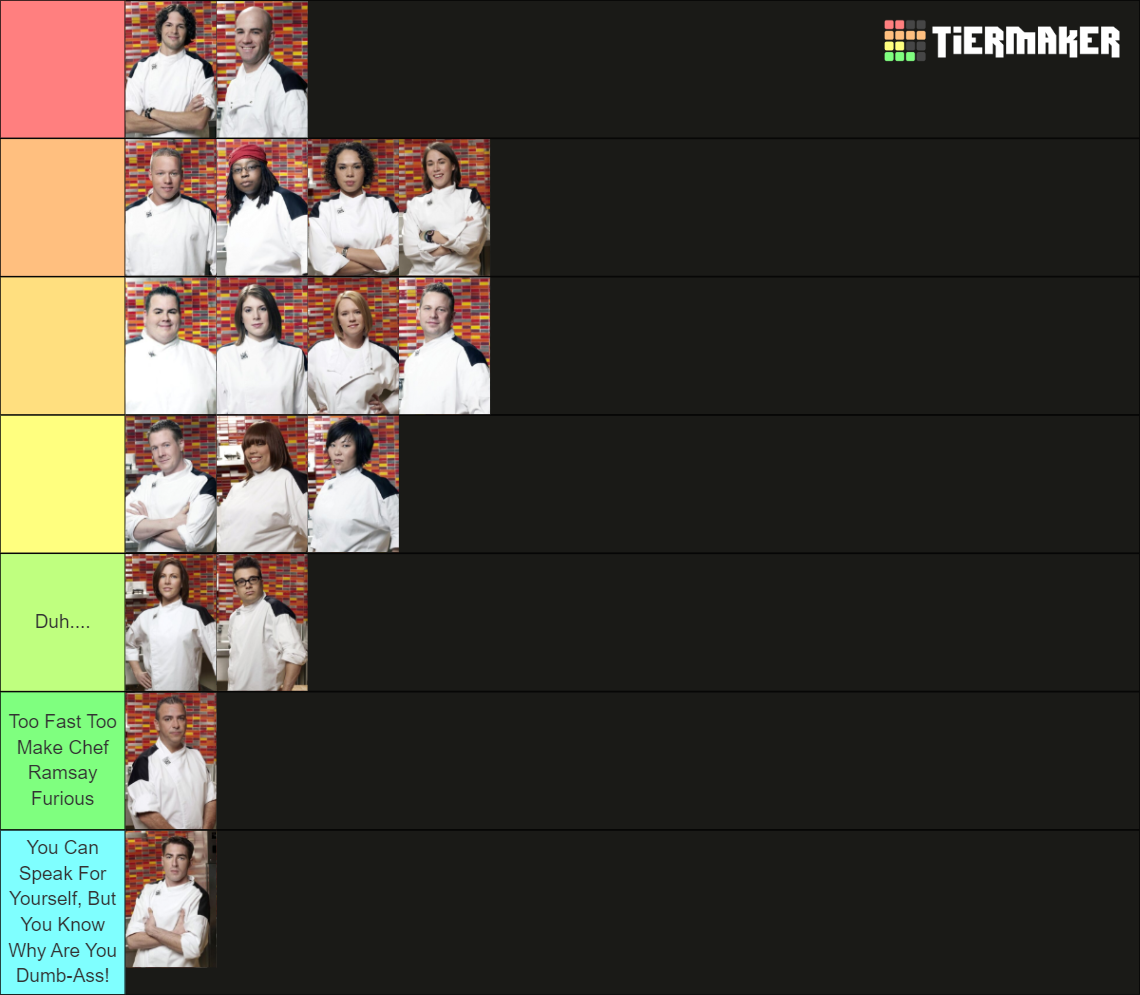 Hell's Kitchen Season 1-23 Contestants Tier List (Community Rankings ...