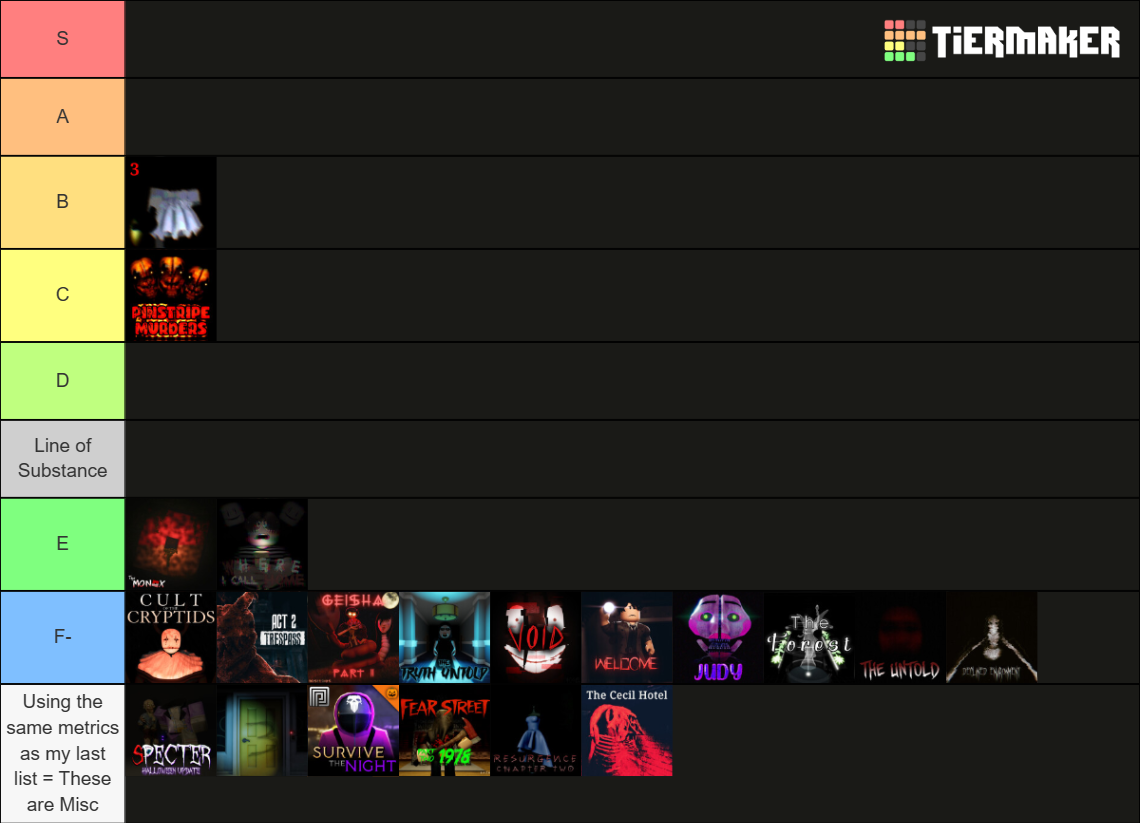 Roblox Horror Games Tier List (Community Rankings) - TierMaker