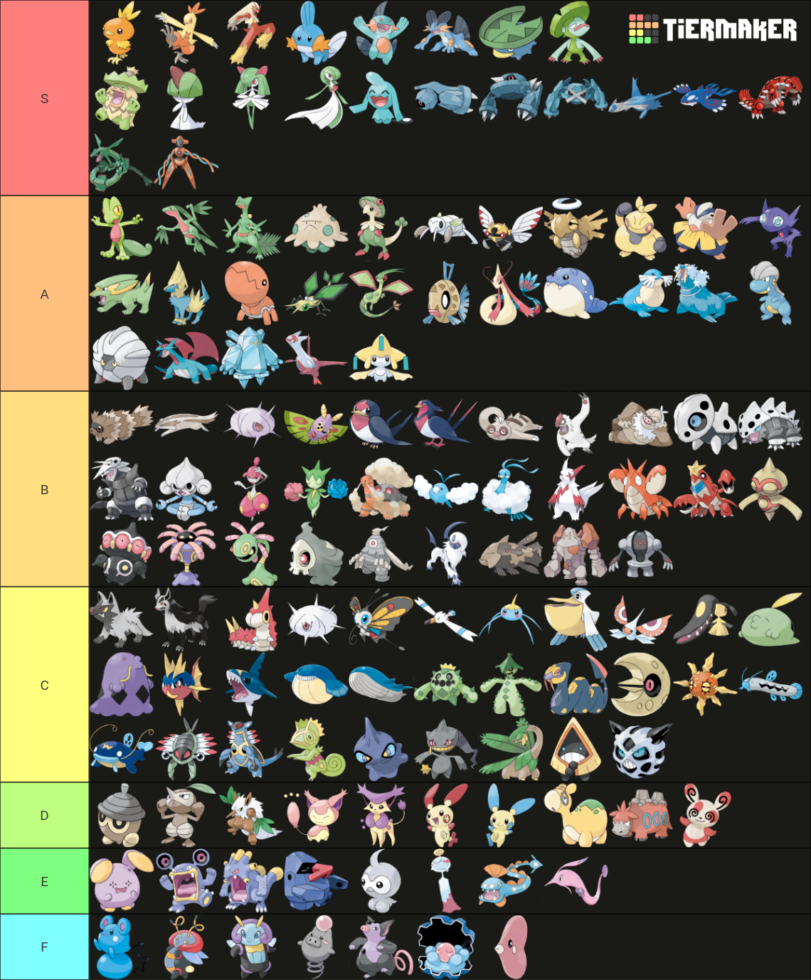 Hoenn Pokemon Tier List (Community Rankings) - TierMaker