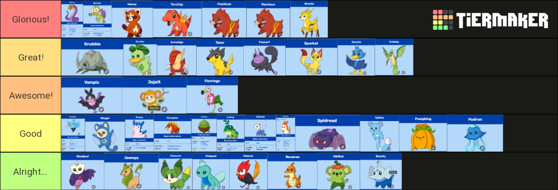 Dynamon Tierlist Tier List (Community Rankings) - TierMaker