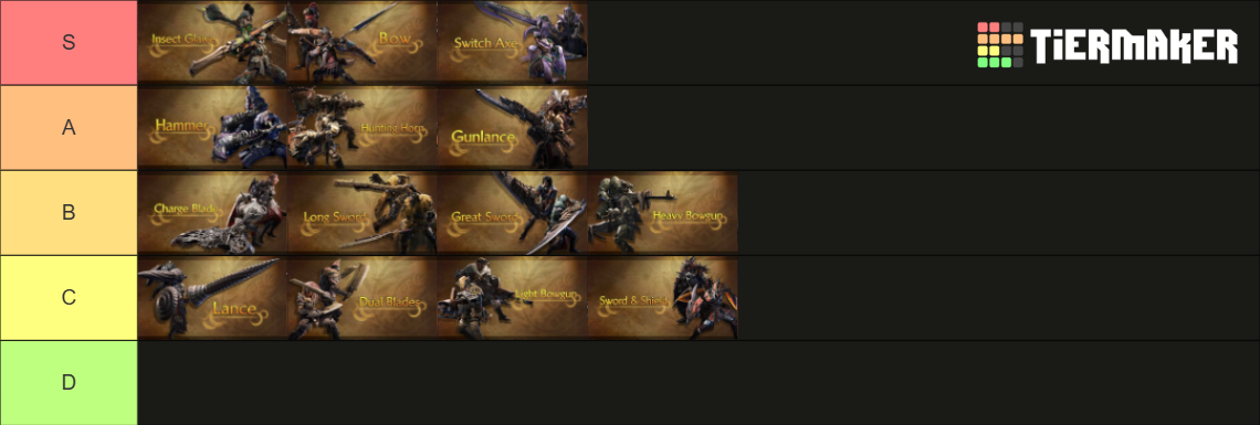 Monster Hunter Wilds; All 14 Weapons Tier List (Community Rankings ...