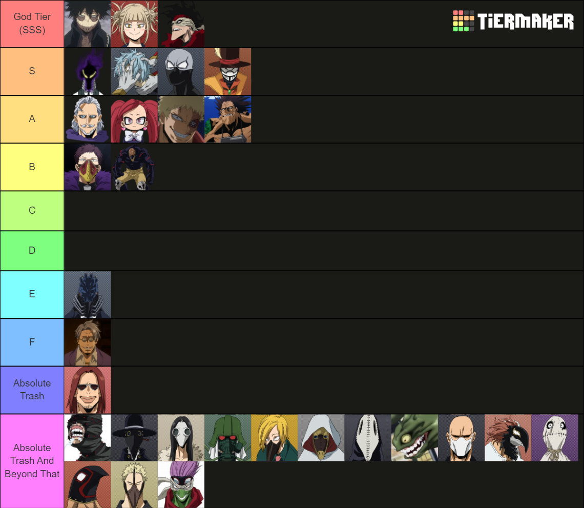 BNHA Villains (Anime) Tier List (Community Rankings) - TierMaker