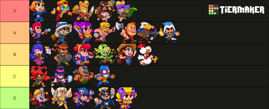 Squad Busters Tierlist Tier List (Community Rankings) - TierMaker