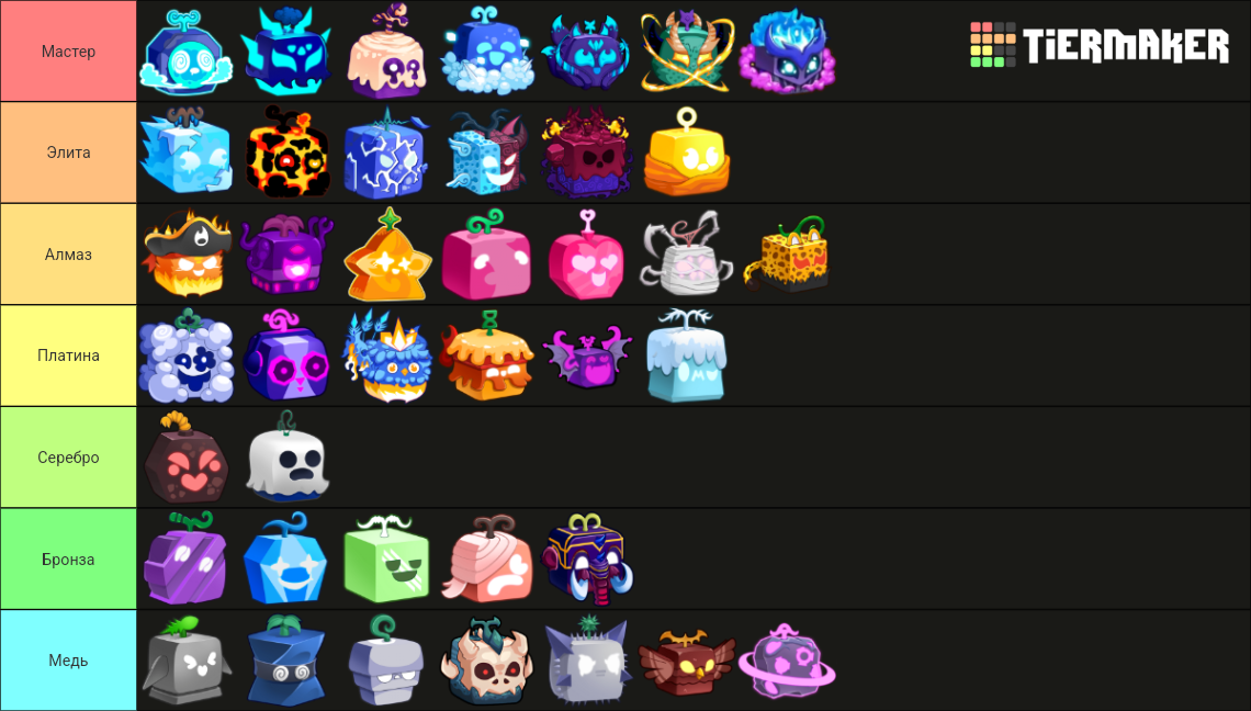 Blox Fruit - Update 24 (Dragon Update) Tier List (Community Rankings ...