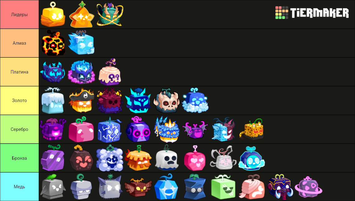 Blox Fruit - Update 24 (Dragon Update) Tier List (Community Rankings ...