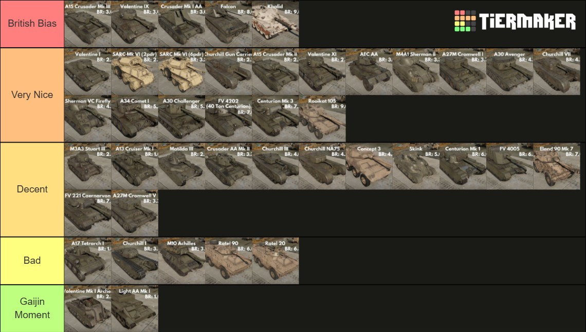 War Thunder British Ground Vehicles Tier List (Community Rankings ...