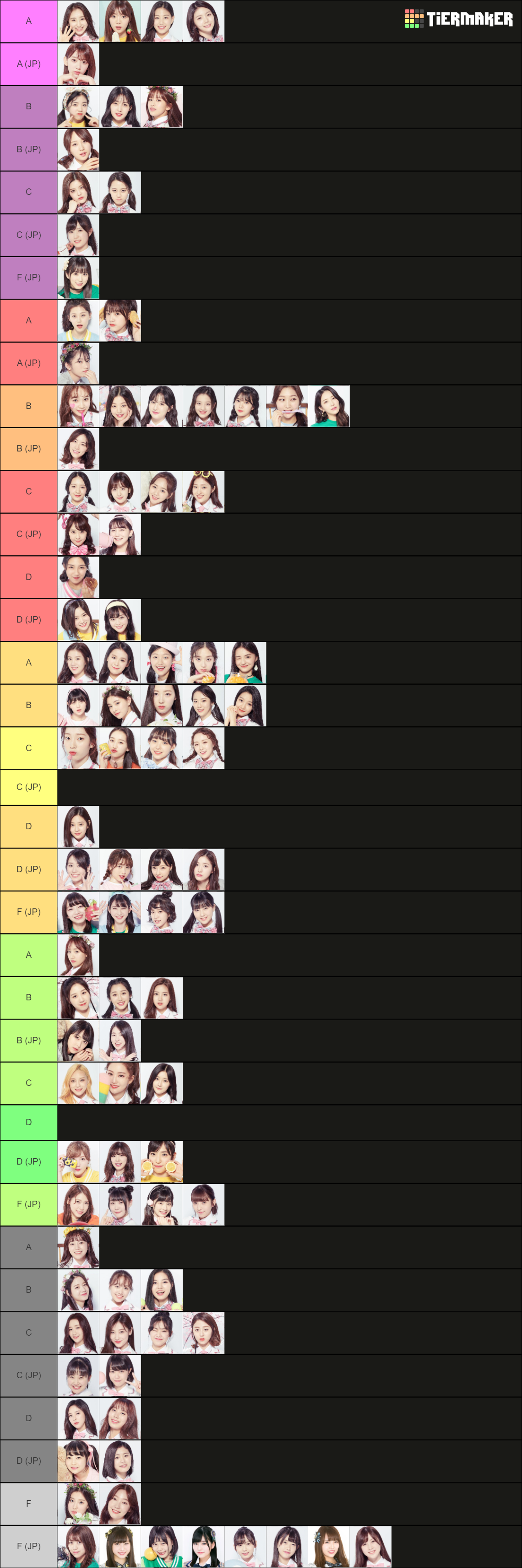 Recent Kpop Tier Lists - TierMaker