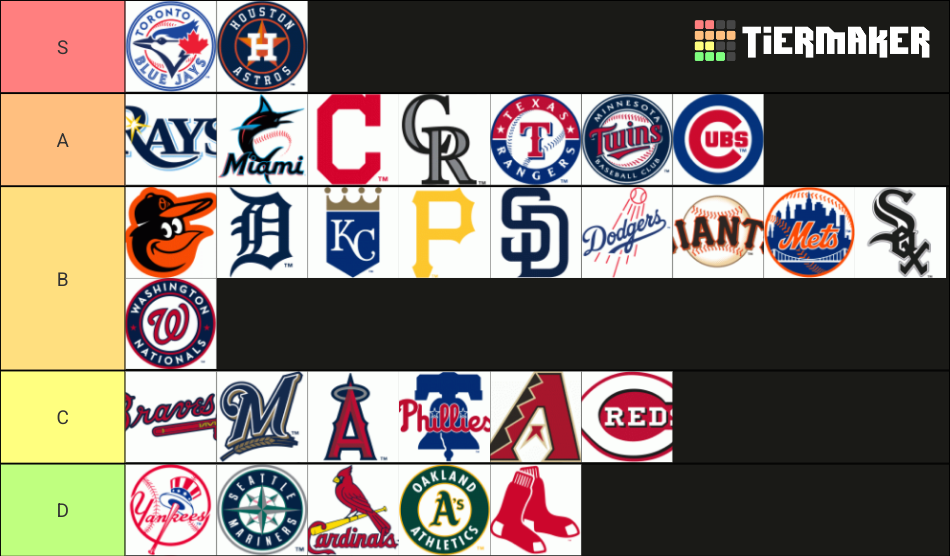 MLB Teams Tier List (Community Rankings) - TierMaker