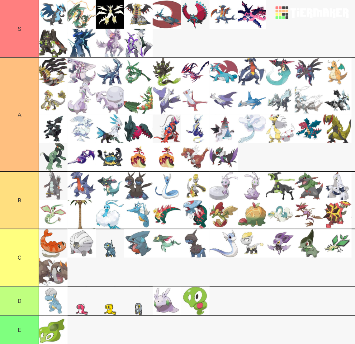 Complete Dragon Type Pokemon Tier List (Community Rankings) - TierMaker