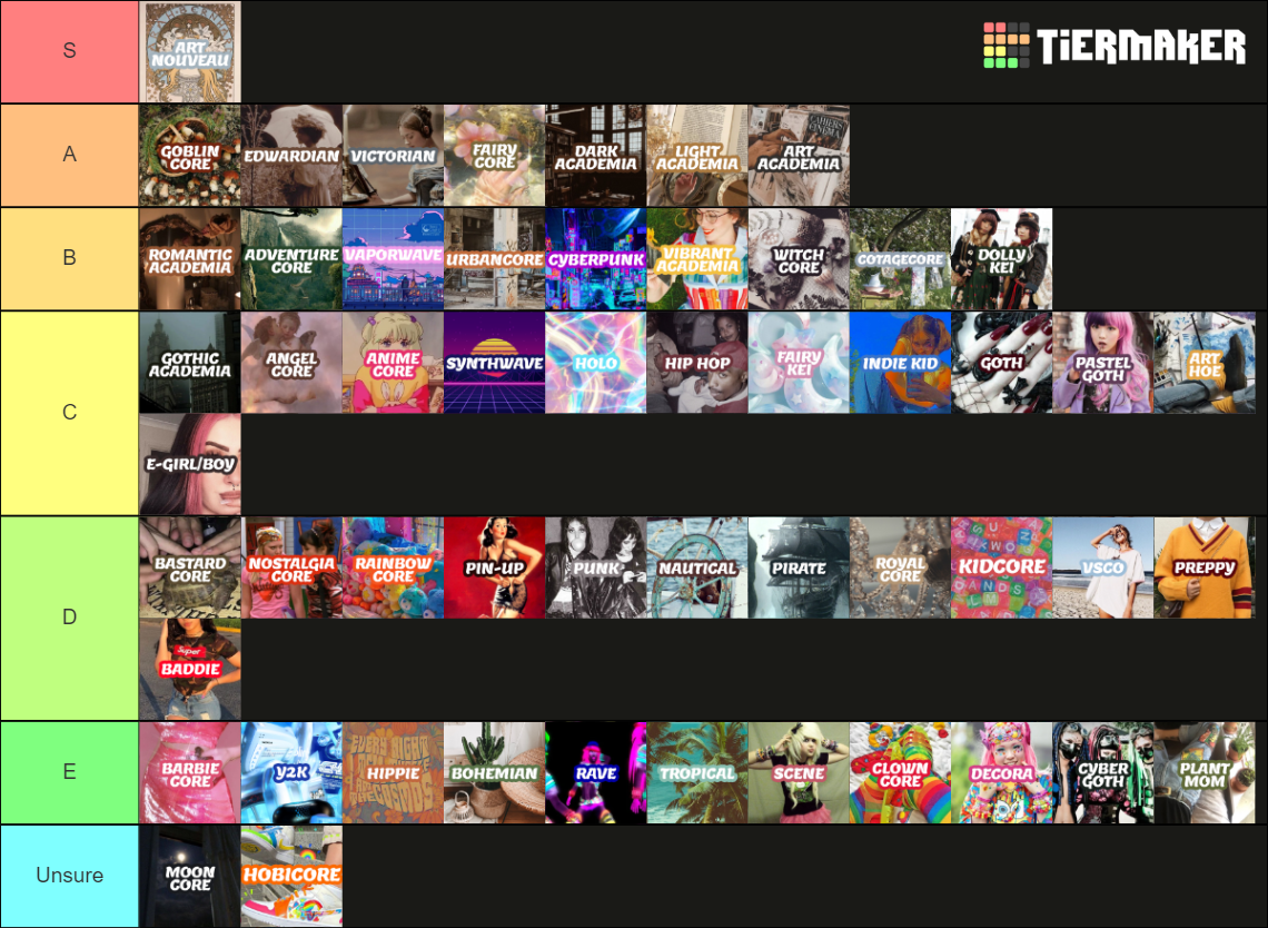 All Aesthetics Tier List (Community Rankings) - TierMaker