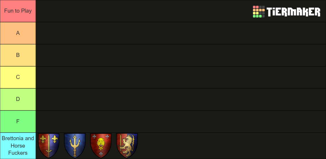 Total War Warhammer All Factions (02/2022) Tier List (Community ...