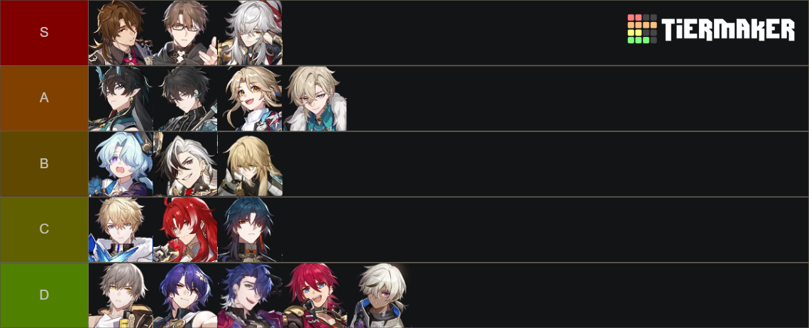 Honkai: Star Rail Tier List (Community Rankings) - TierMaker