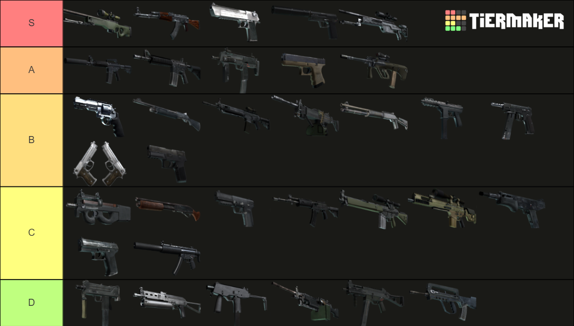 CS:GO Guns Tier List (Community Rankings) - TierMaker