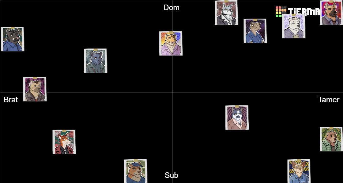 Cienie VN Characters Tier List (Community Rankings) - TierMaker